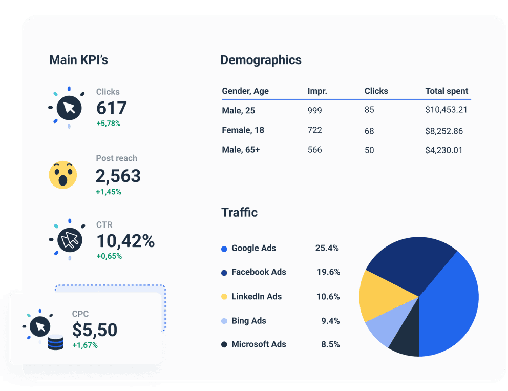 The Perfect Data Visualization Dashboard for Agencies | Whatagraph