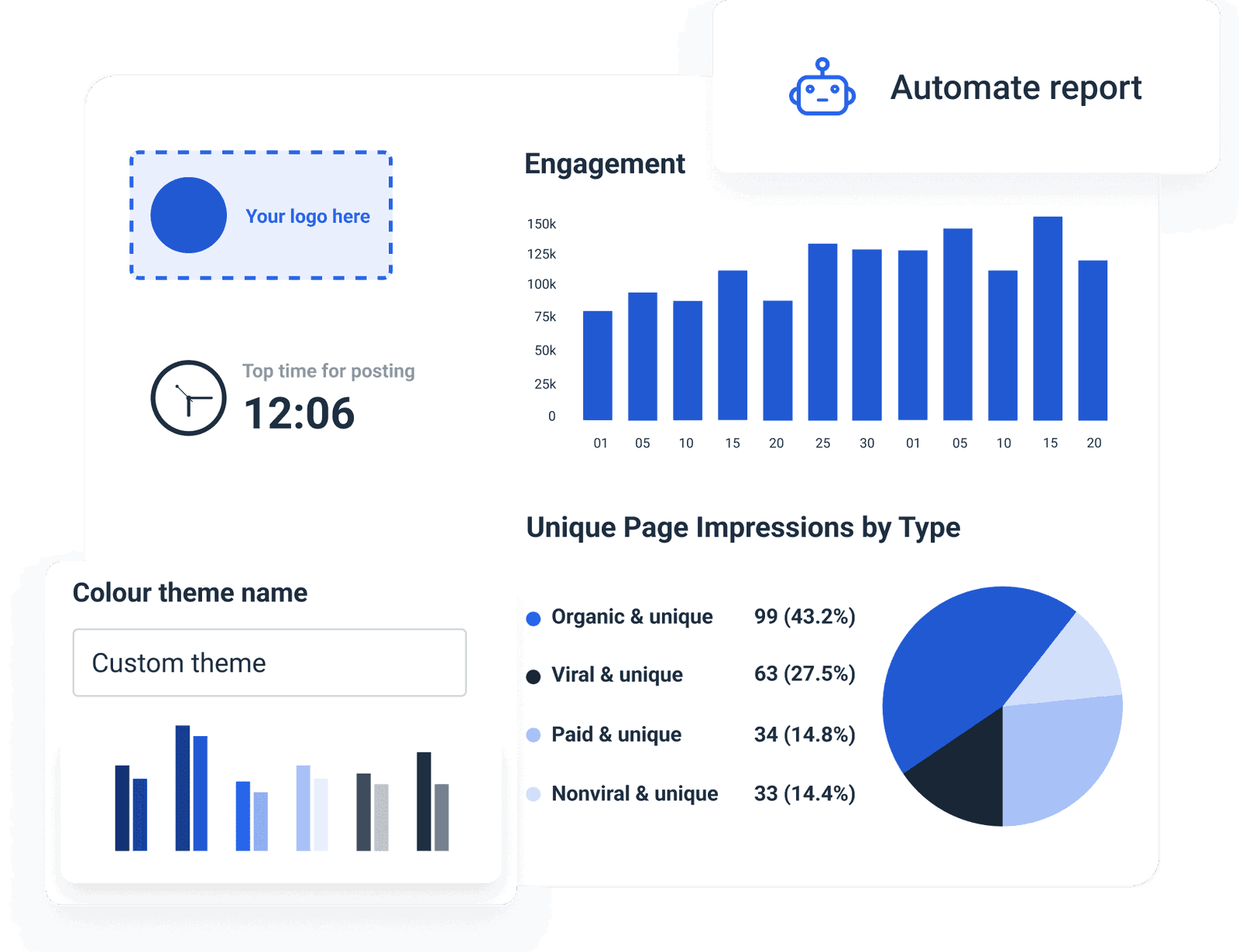 Facebook Analytics Report Template for Agencies | Whatagraph