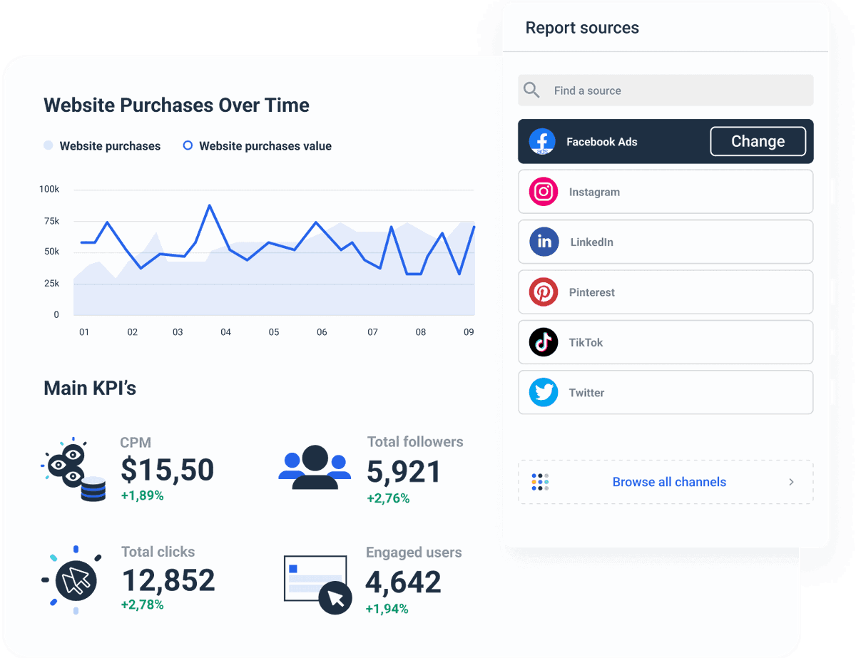 Automated Facebook Ads Reporting Tool | Whatagraph