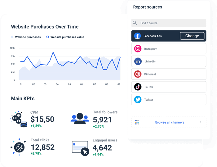 Automated Facebook Ads Reporting Tool | Whatagraph