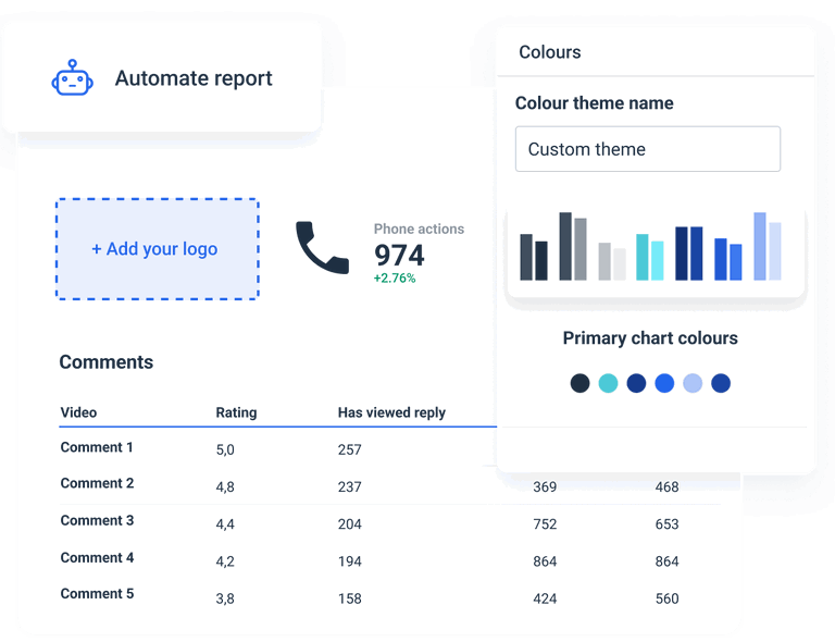 An Awesome Google My Business Report Template for Agencies | Whatagraph