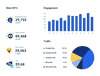 Cross-Channel Analytics Report Template - Ready to Use | Whatagraph