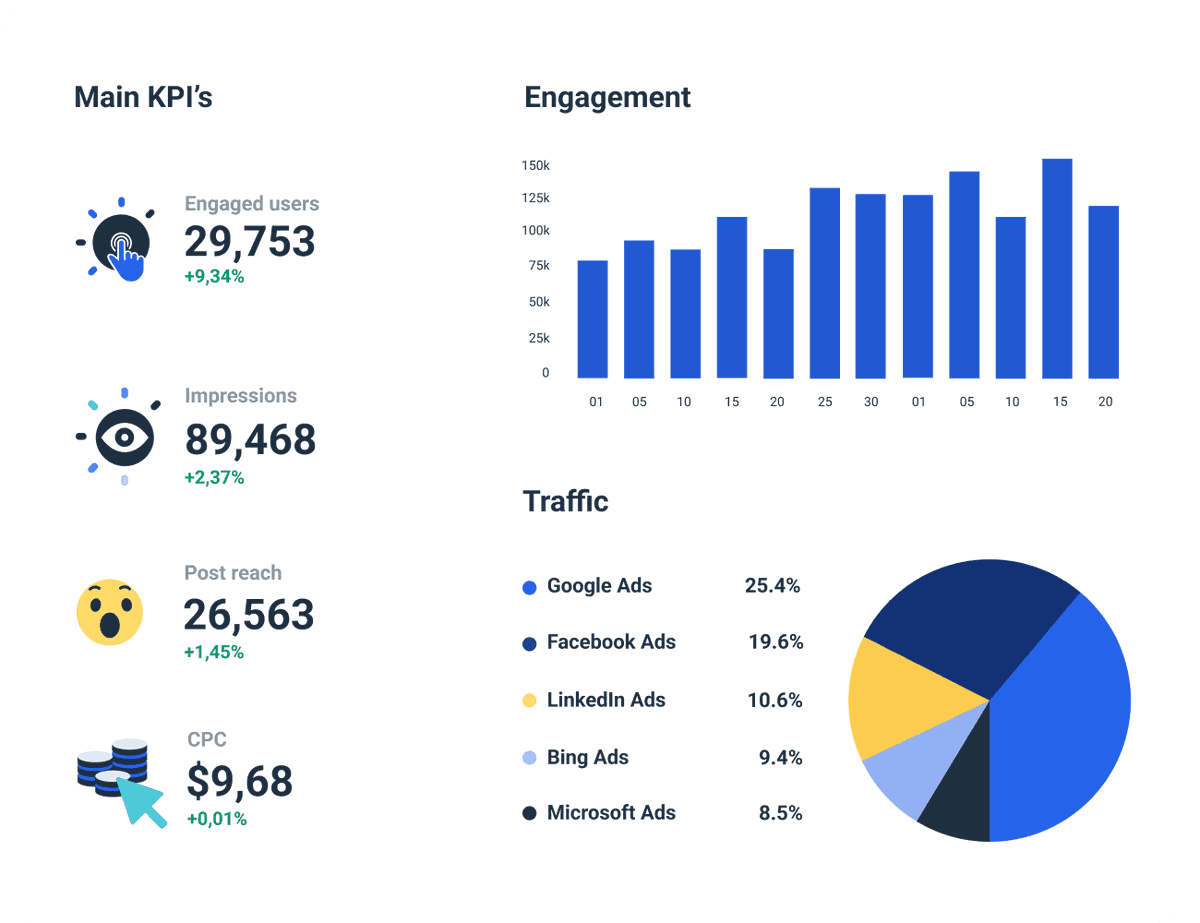 Cross-Channel Analytics Report Template - Ready to Use | Whatagraph