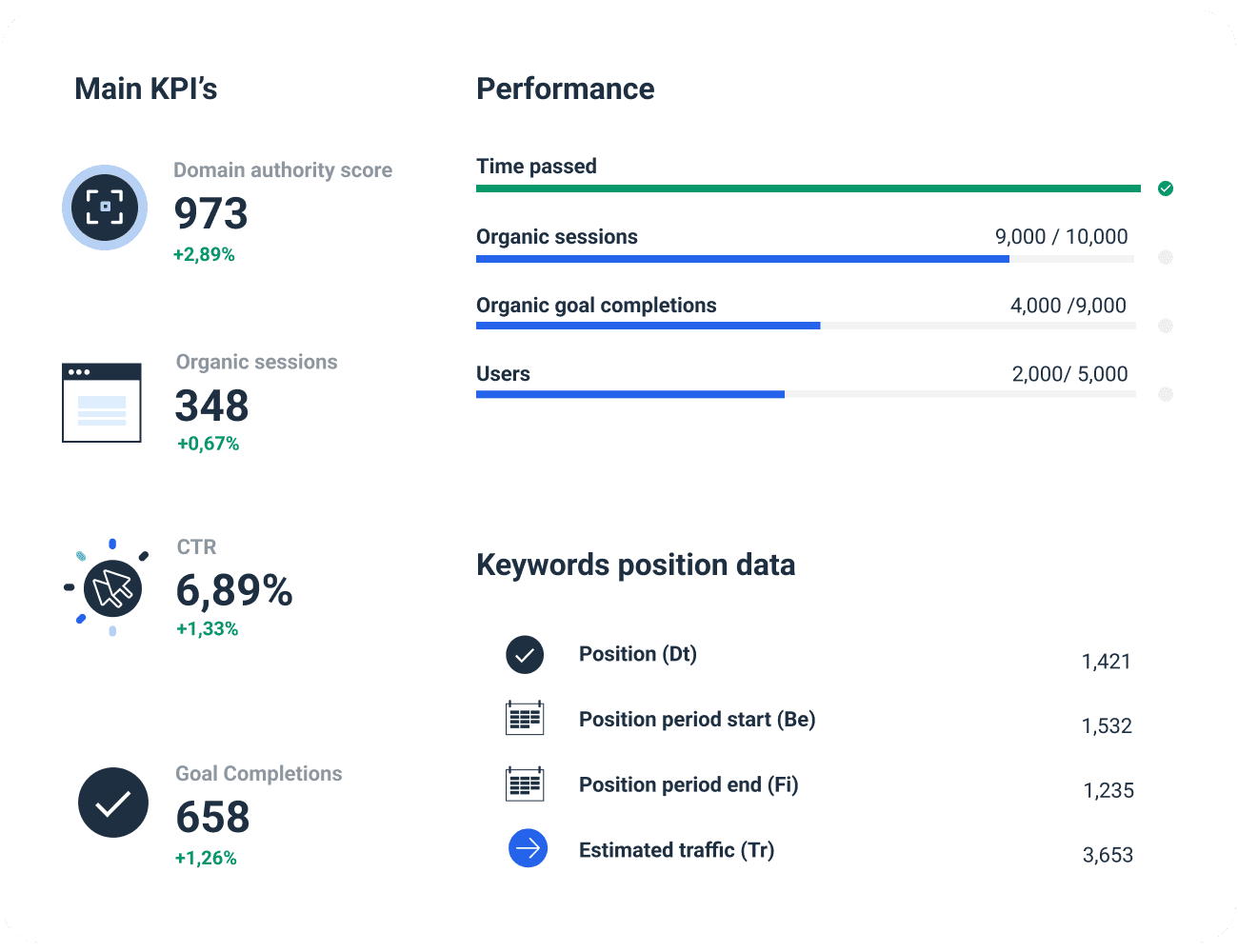 Your Easy-to-Use Semrush Reporting Tool | Whatagraph