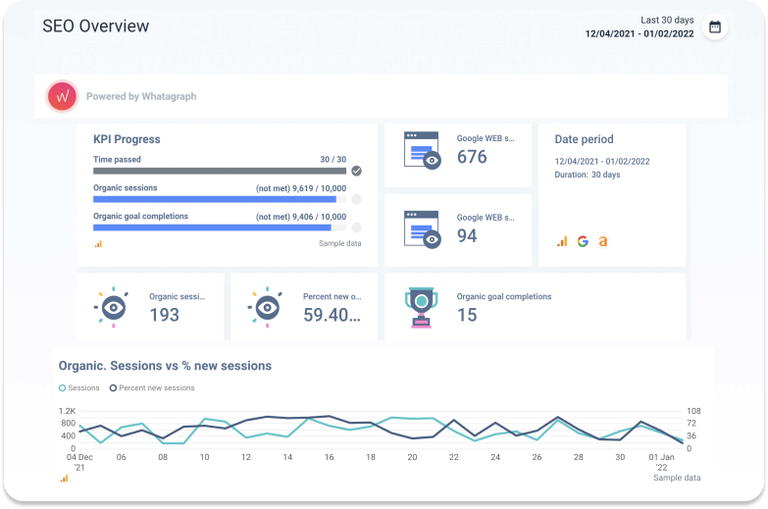 SEO Analytics: A Comprehensive Step-by-Step Guide | Whatagraph