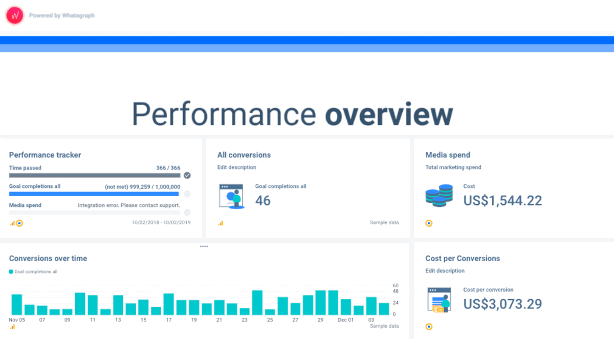 Best 7 Google Analytics Dashboards for Marketing Agencies | Whatagraph
