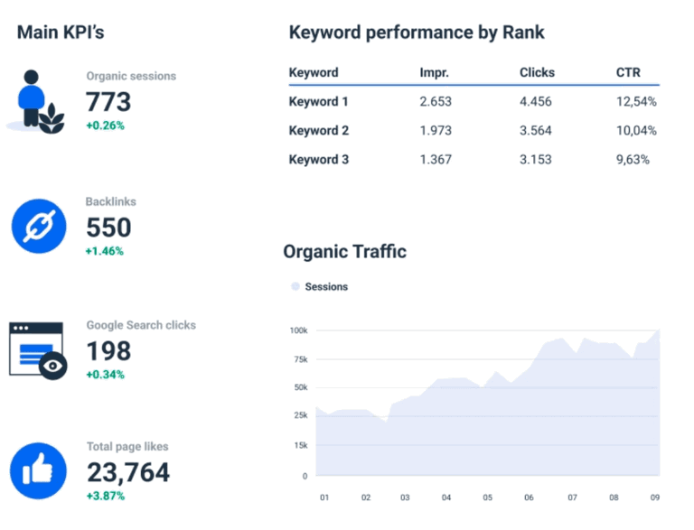 Top 10 Website KPIs to Measure Your Website Performance | Whatagraph