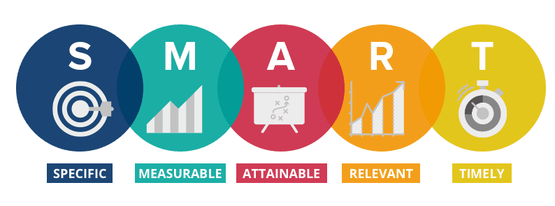 SMART Marketing Strategies - That Lead to Positive Results | Whatagraph