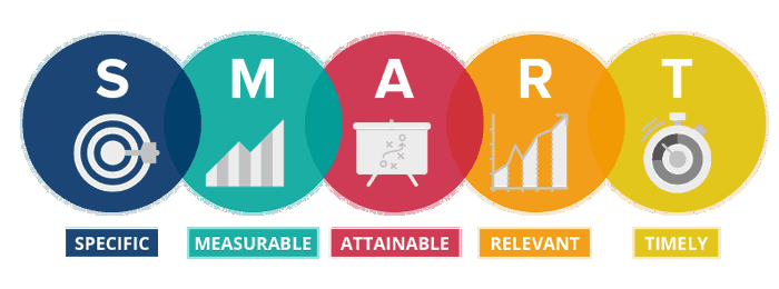 SMART Marketing Strategies - That Lead to Positive Results | Whatagraph