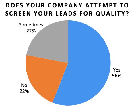 15 Essential Lead Generation KPIs to Track for Sales and Marketing ...