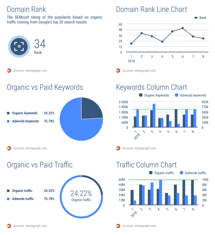 Keyword Monitoring: What it is and How to Do it Right | Whatagraph