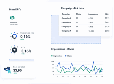 Microsoft (Bing) Ads Report Template - Ready to Use | Whatagraph