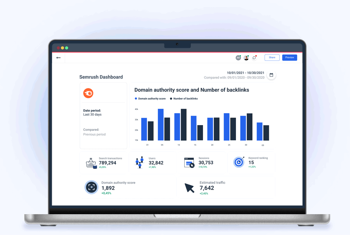 Semrush Dashboard Template | Whatagraph