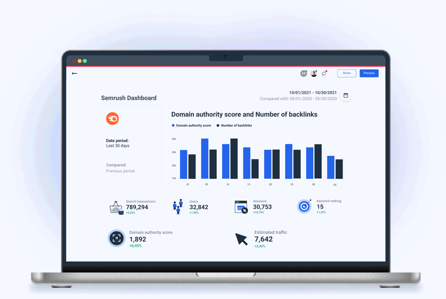 Semrush Dashboard Template | Whatagraph Semrush Dashboard Template | Whatagraph
