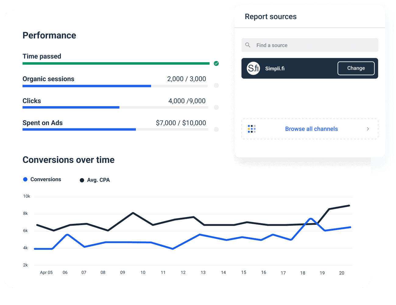 Simpli.fi Reporting Software for Detailed Reports | Whatagraph