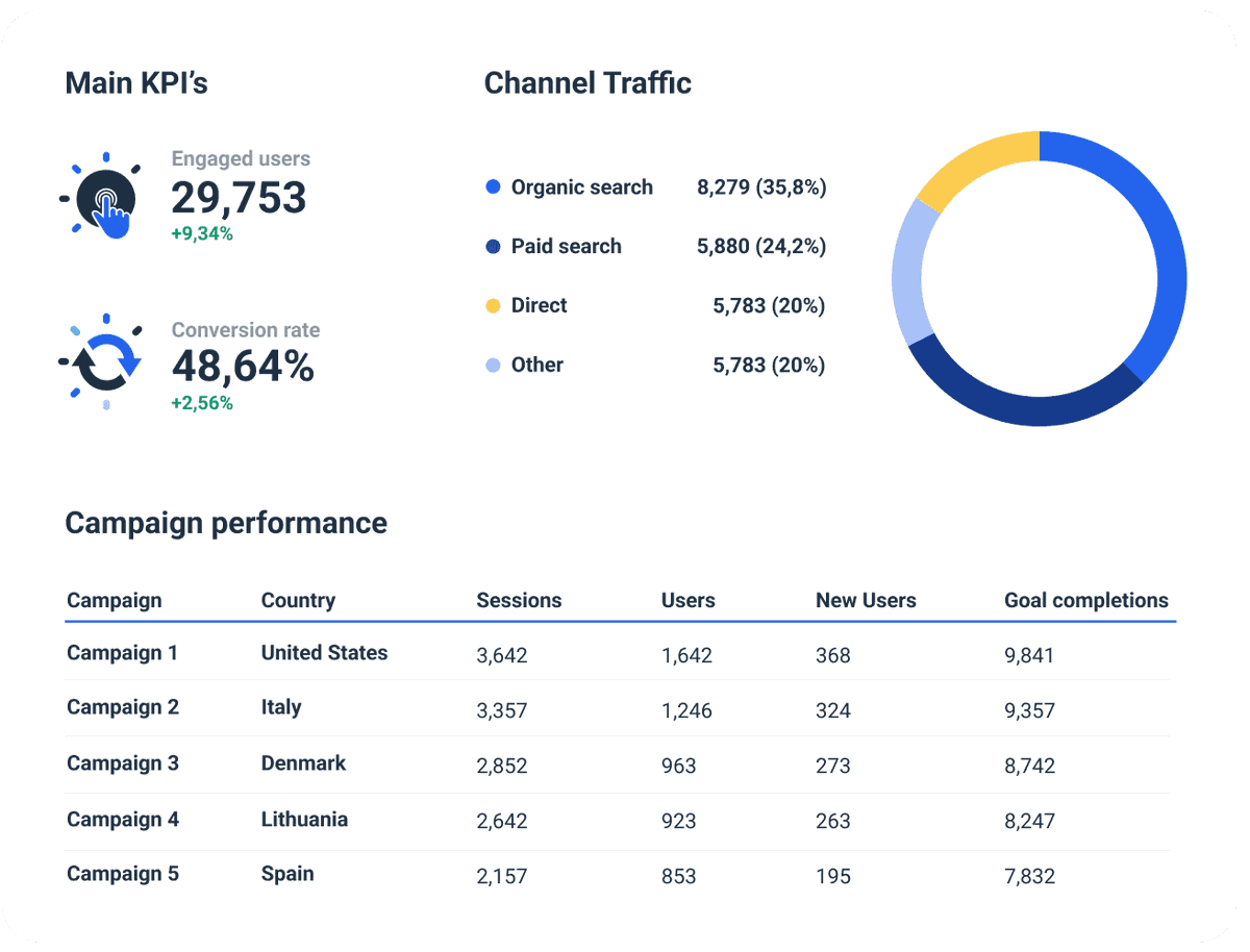 Simpli.fi Reporting Software for Detailed Reports | Whatagraph