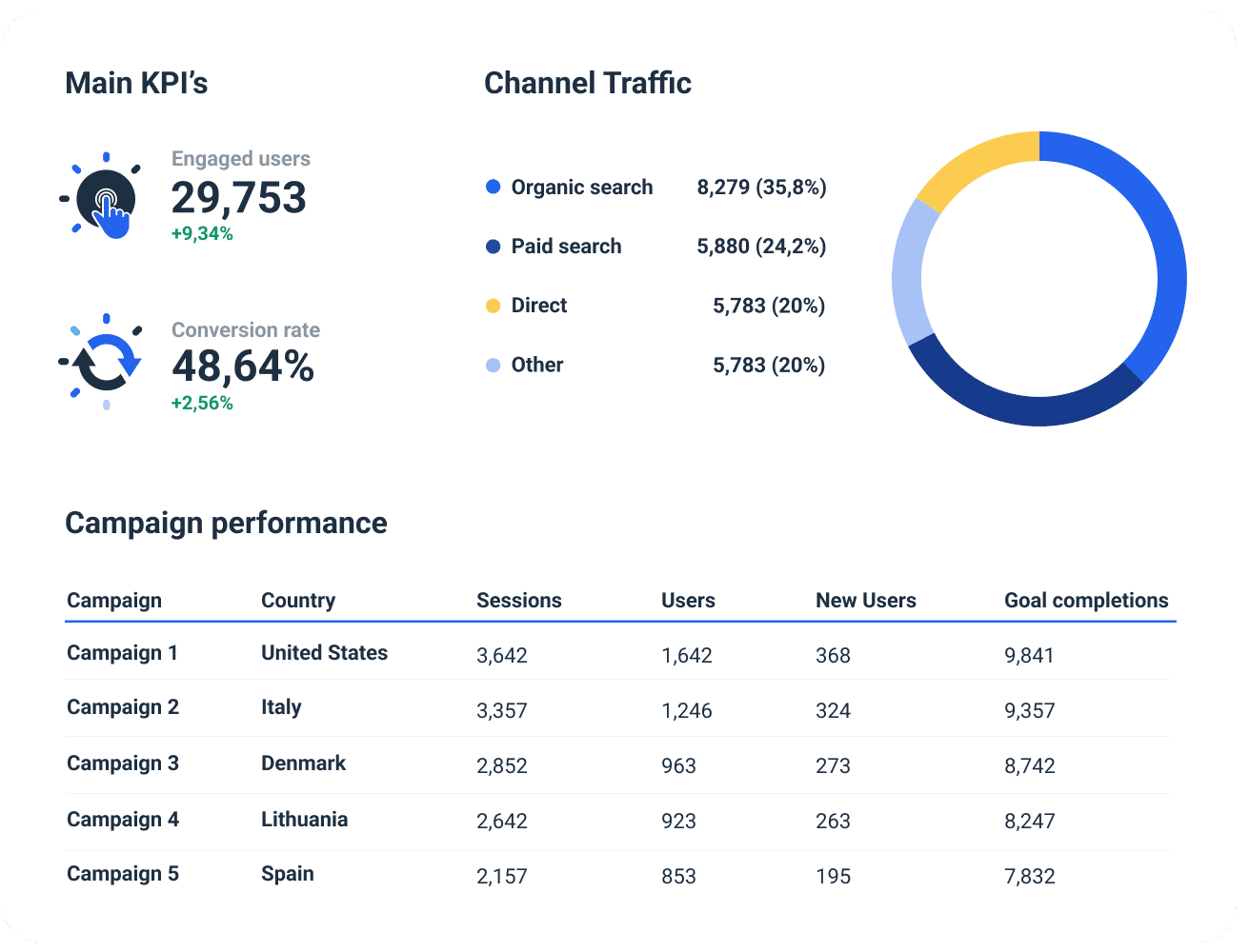 Simpli.fi Reporting Software for Detailed Reports | Whatagraph