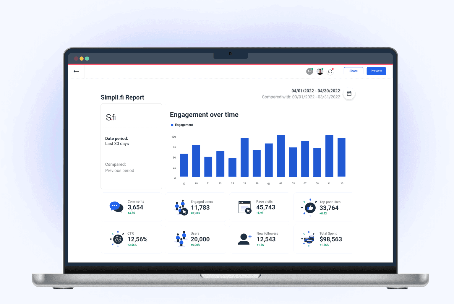 Simpli.fi Reporting Software | Whatagraph