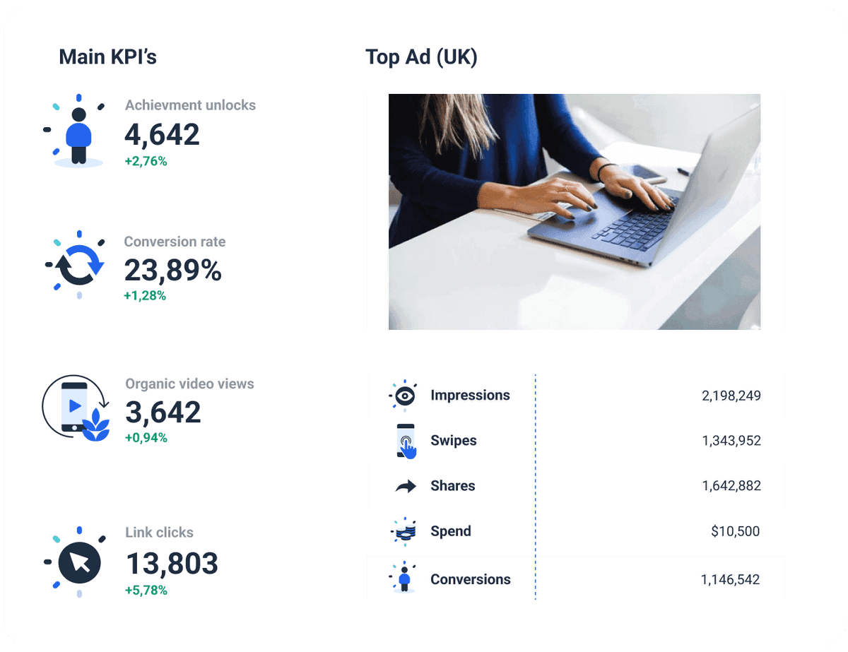 Snapchat Ads Reporting Tool for Marketers | Whatagraph