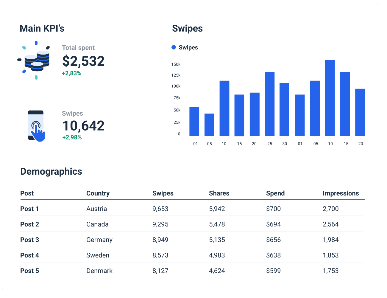 Snapchat Ads Reporting Tool for Marketers | Whatagraph