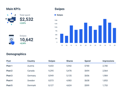 Snapchat Ads Reporting Tool for Marketers | Whatagraph