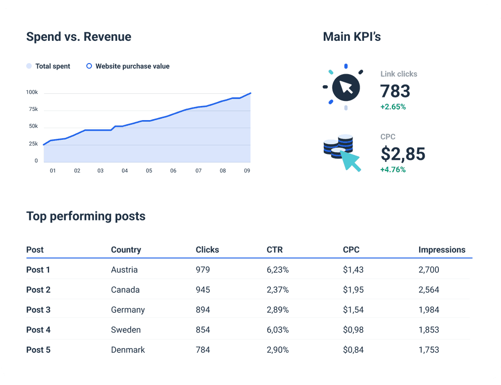 Facebook Ads Dashboard for Marketing Agencies | Whatagraph