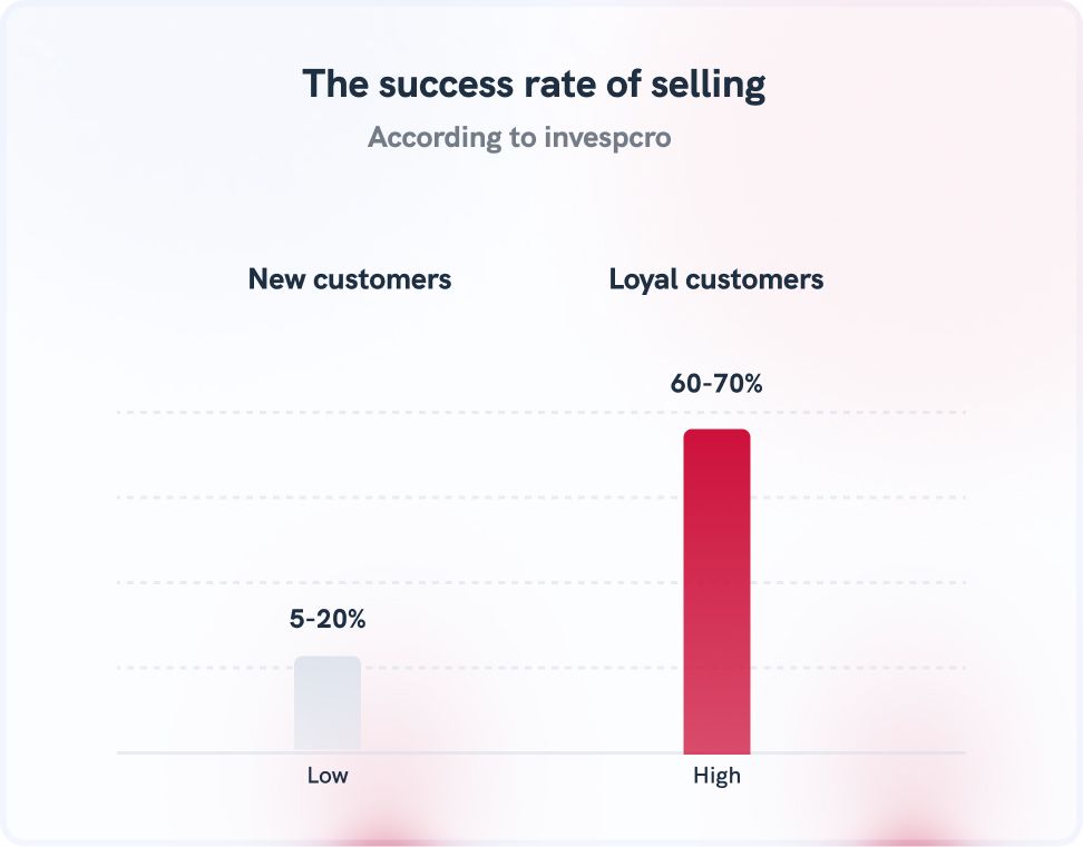 Boost eCommerce Sales with Facebook Dynamic Product Ads | Whatagraph