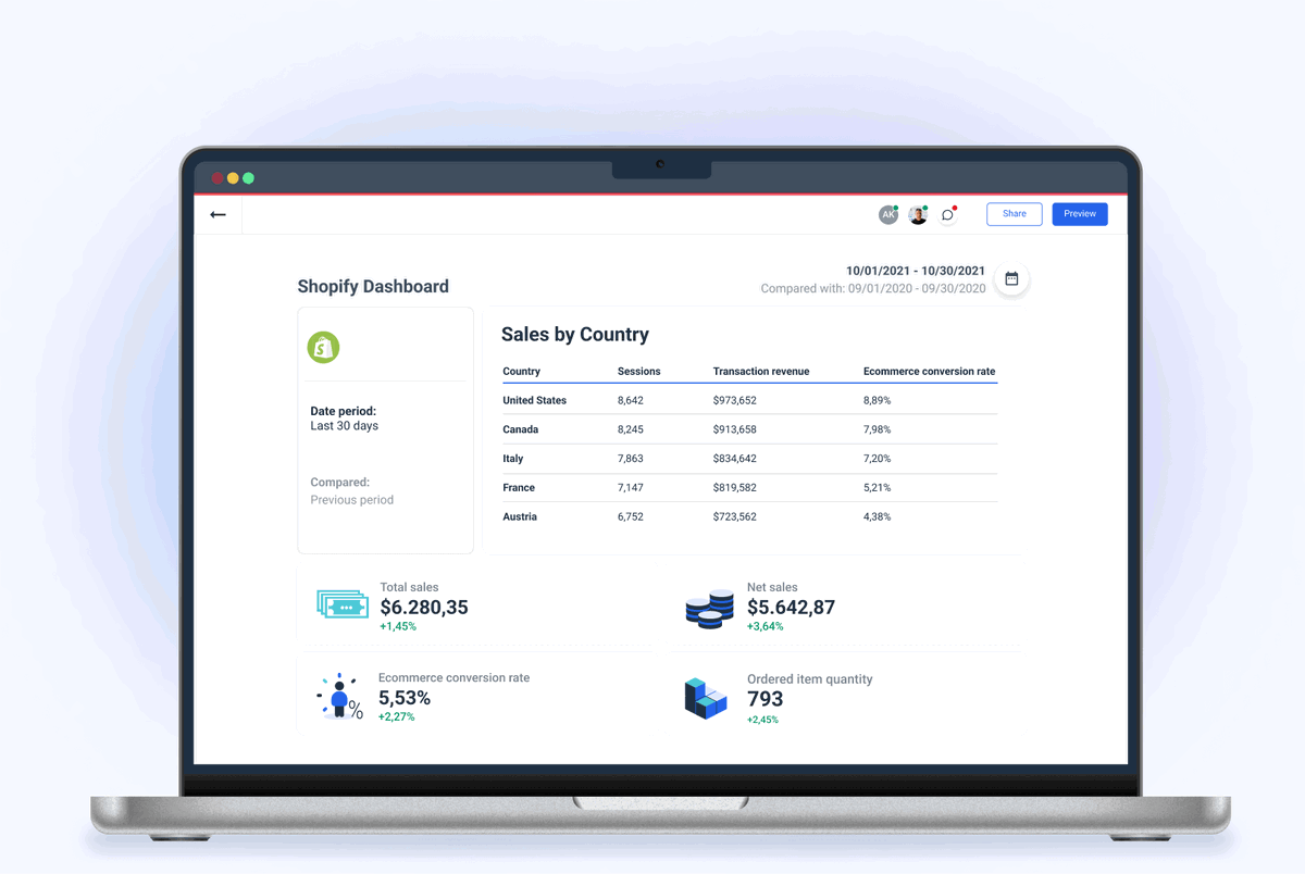 The Ultimate Shopify Dashboard | Whatagraph