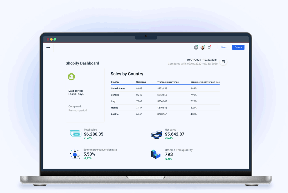 The Ultimate Shopify Dashboard | Whatagraph
