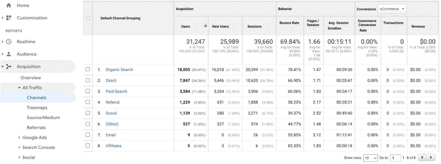 Top 10 KPIs & Metrics for Google Analytics You Should Be Tracking ...