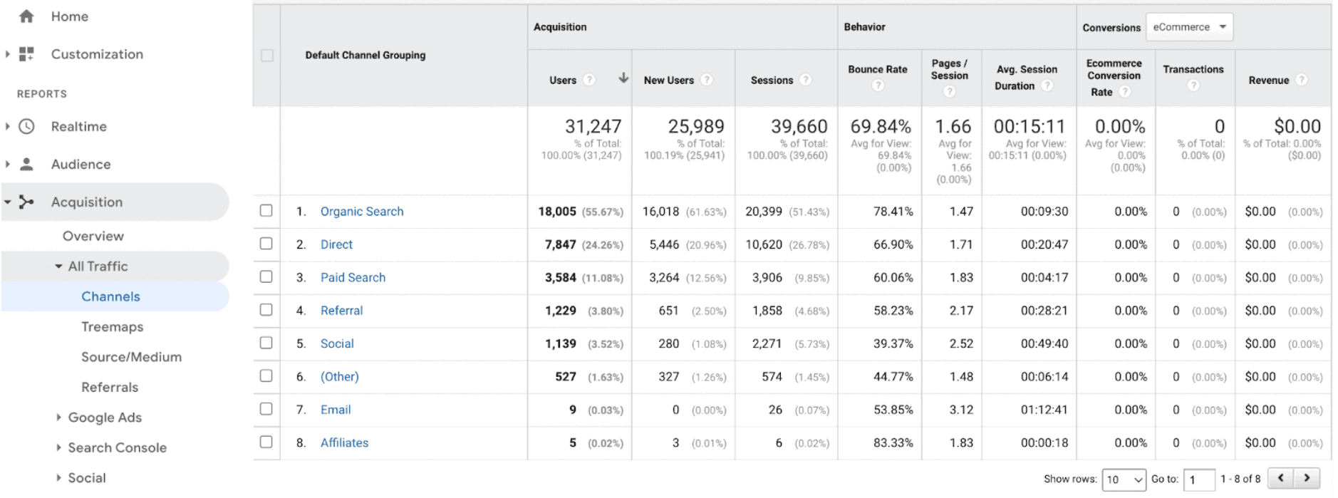 Top 10 KPIs & Metrics for Google Analytics You Should Be Tracking ...