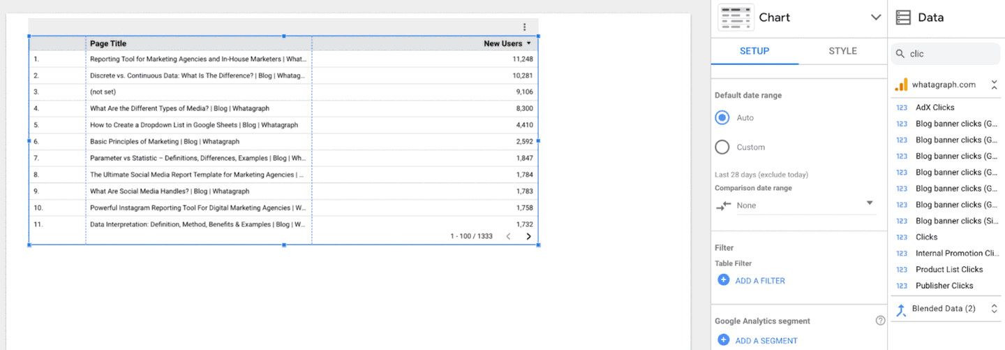 Data Visualization Using Google Data Studio: Beginners Guide | Whatagraph