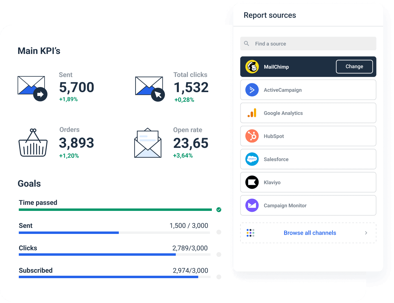 Free Email Marketing Report Template | Campaign & Performance Reporting | Whatagraph