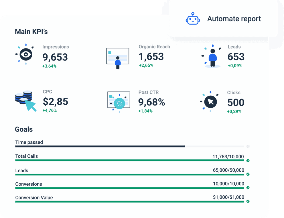 The Perfect Data Visualization Dashboard for Agencies | Whatagraph