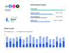 Cross-Channel Analytics Report Template - Ready to Use | Whatagraph