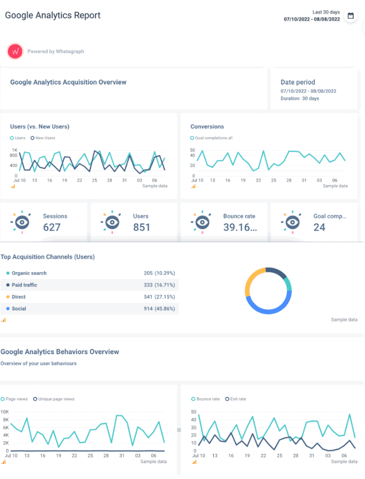 Best 9 Google Analytics Reports For Agencies | Whatagraph