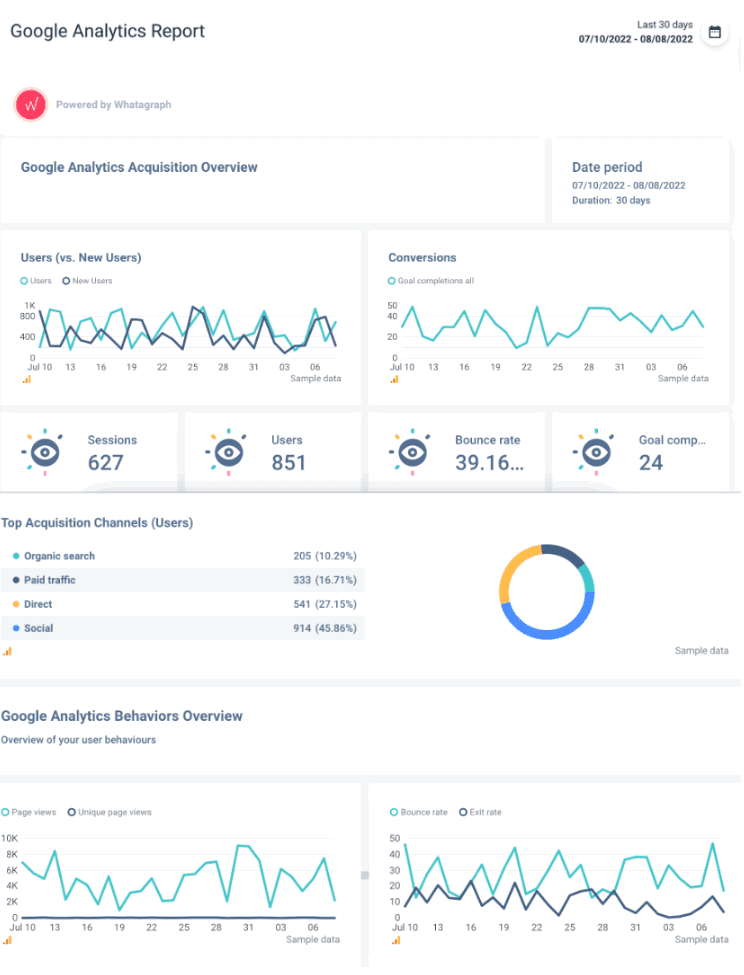 Best 9 Google Analytics Reports For Agencies | Whatagraph