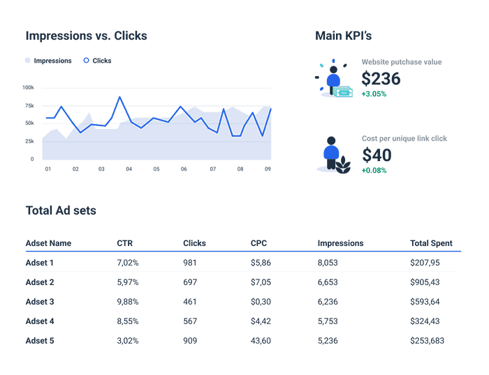 The Best Facebook Ads Report Template for Marketing Agencies | Whatagraph