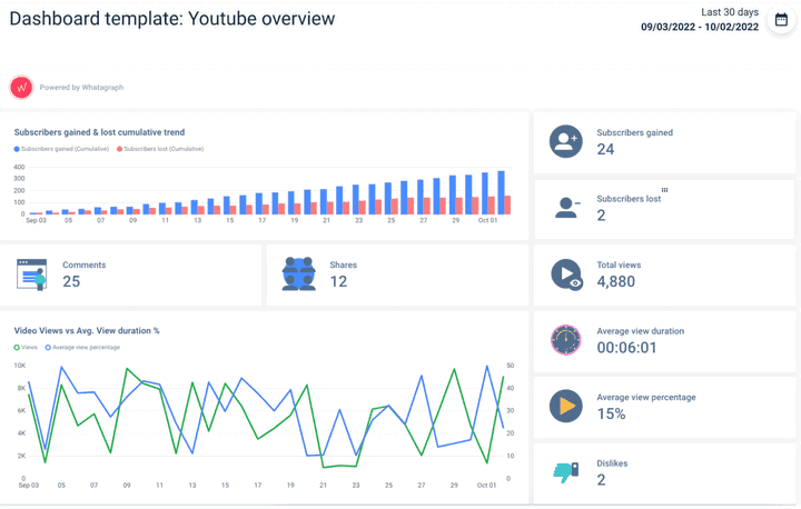 How to Build a Custom Report Dashboard for Social Media | Whatagraph