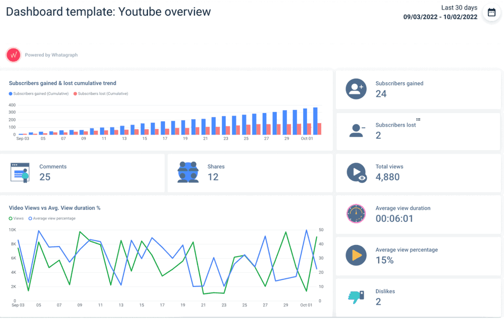 How to Build a Custom Report Dashboard for Social Media | Whatagraph