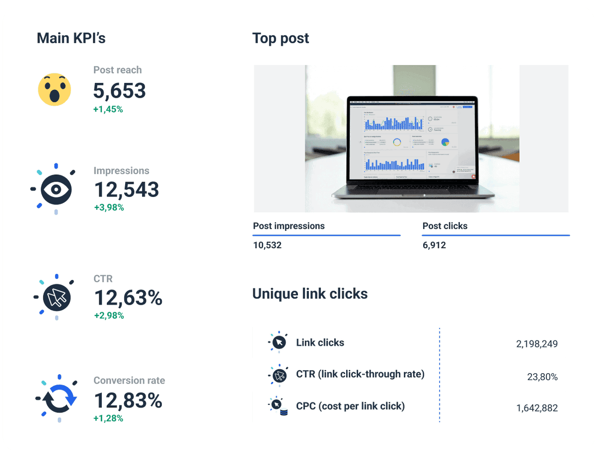 Automated Facebook Ads Reporting Tool | Whatagraph