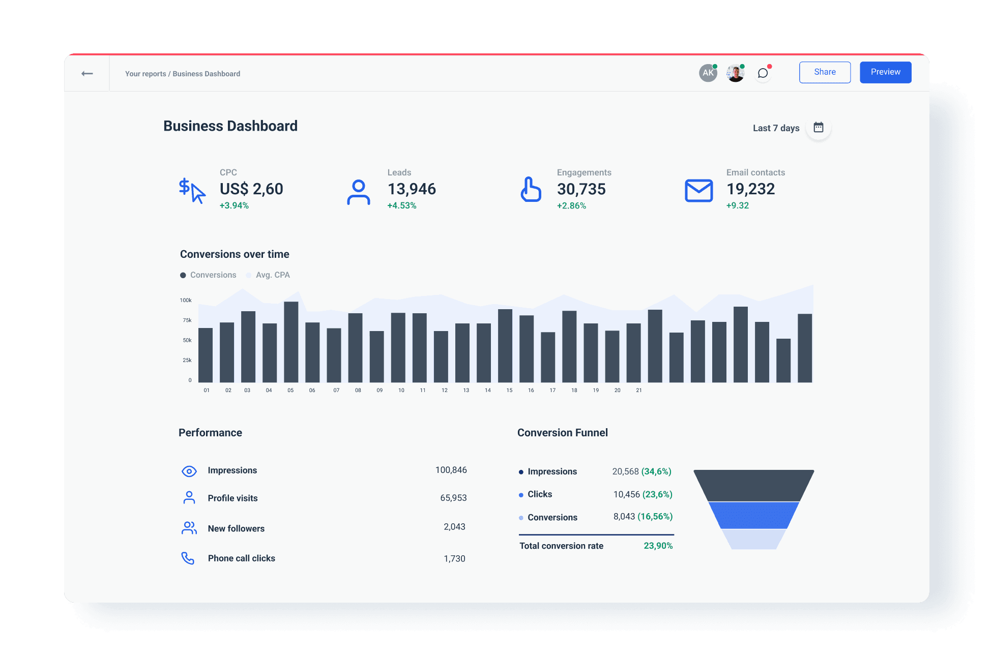 The Best Business Dashboard for Executives | Whatagraph