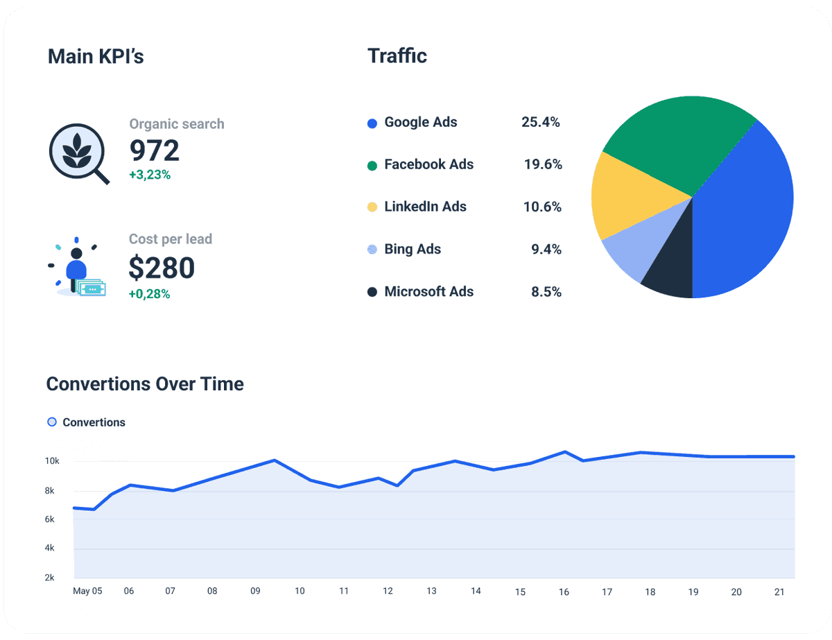 The Ultimate Marketing Report Template You'll Ever Need | Whatagraph