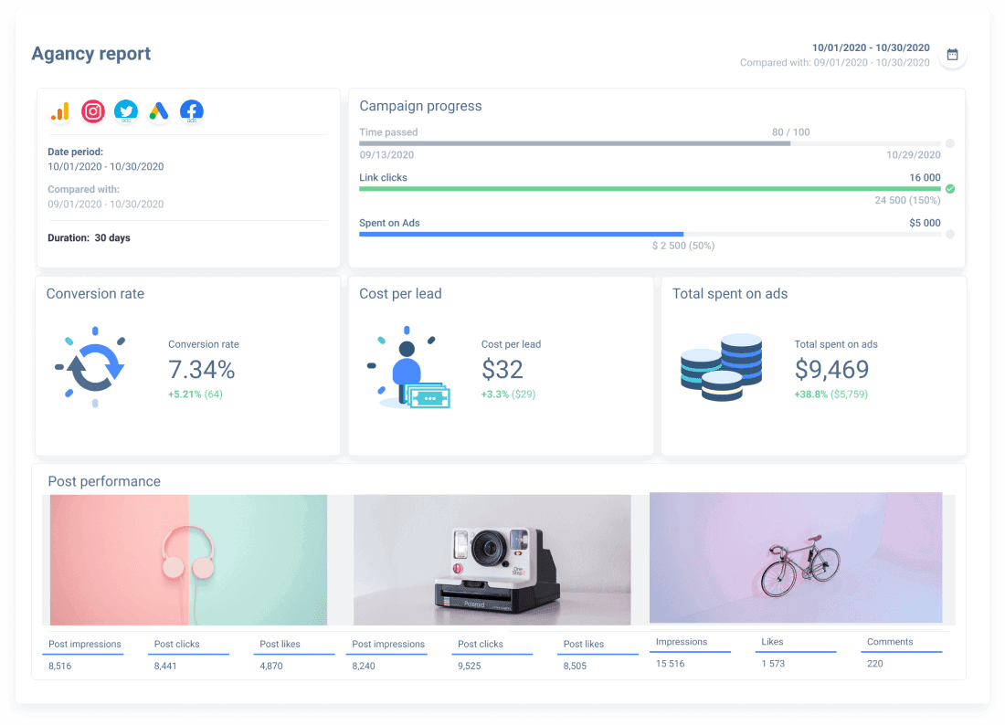 The Ultimate Guide to Sales Analysis | Whatagraph