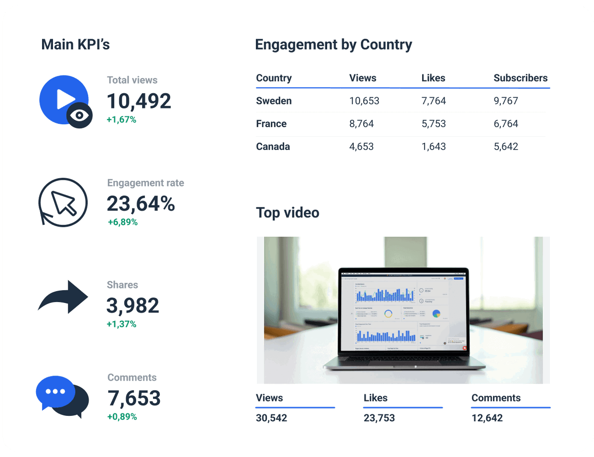 YouTube Analytics Report Template - Ready to Use | Whatagraph