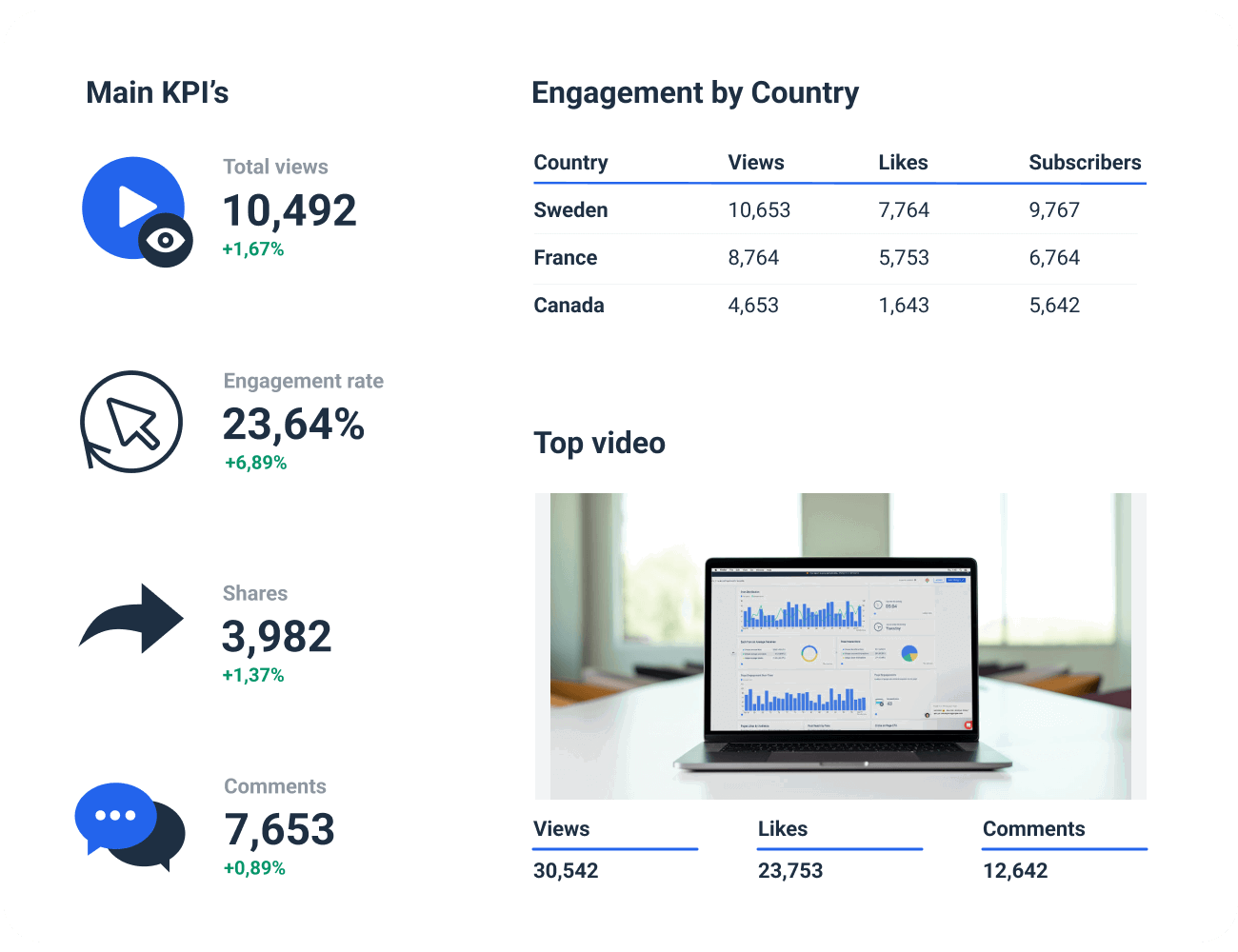 YouTube Analytics Report Template - Ready to Use | Whatagraph
