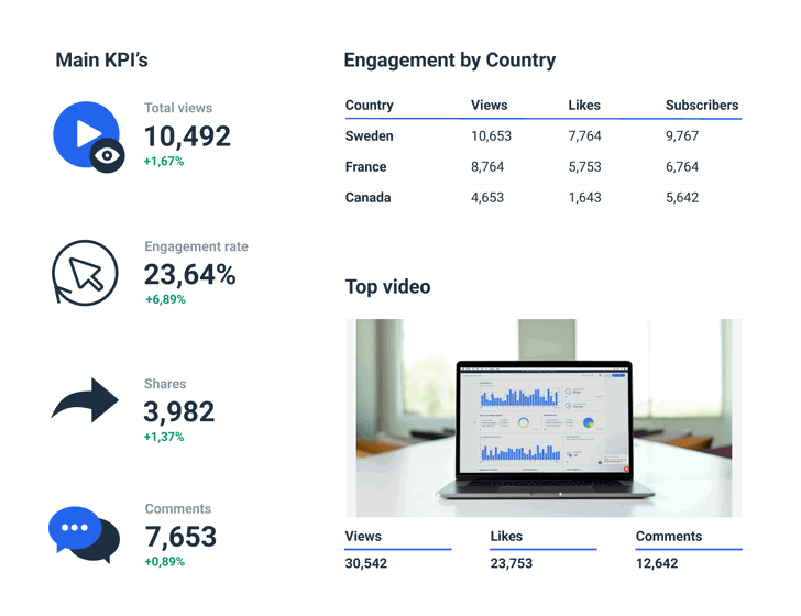 YouTube Analytics Report Template - Ready to Use | Whatagraph