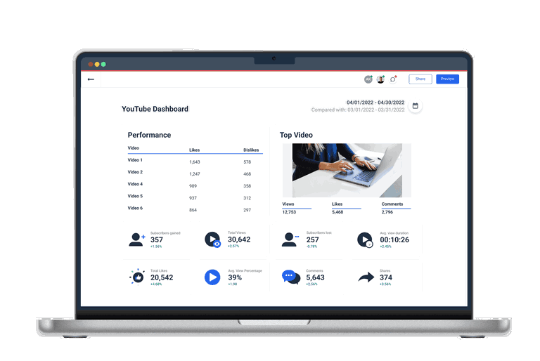 Powerful YouTube Dashboard Template for Easy Reporting | Whatagraph
