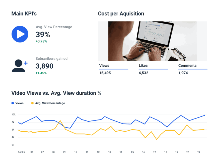 A Complete YouTube Reporting Tool for Agencies | Whatagraph