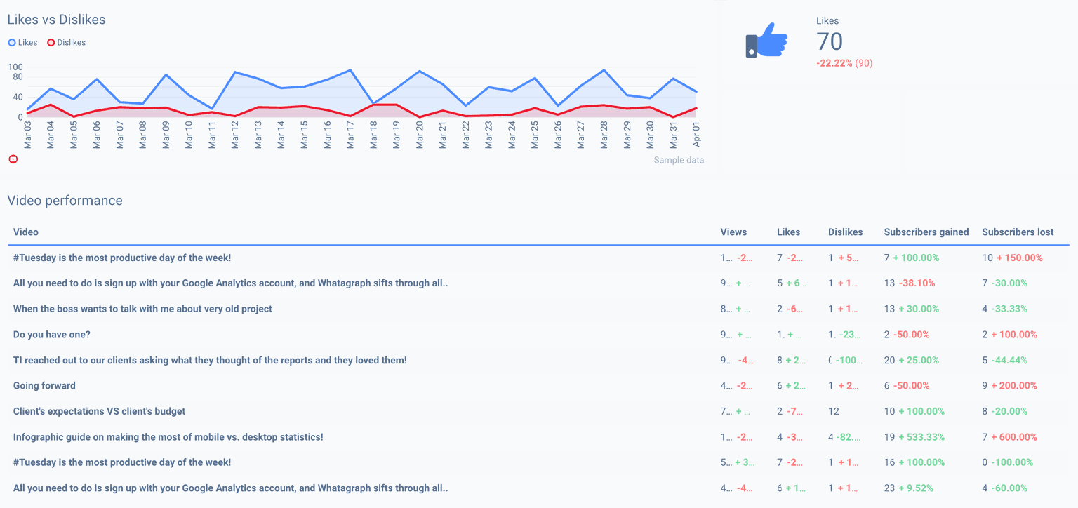 What are YouTube Analytics Tools (+9 Best Tools) | Whatagraph